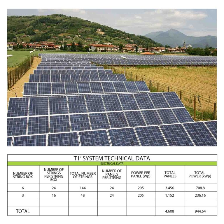Photovoltaic - ITT S.p.A.